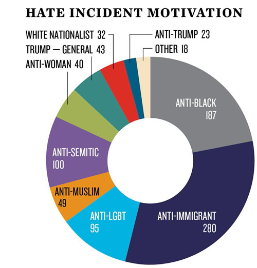 Hate crimes affect us all | San Diego Jewish World Hate crimes affect us all | San Diego Jewish World